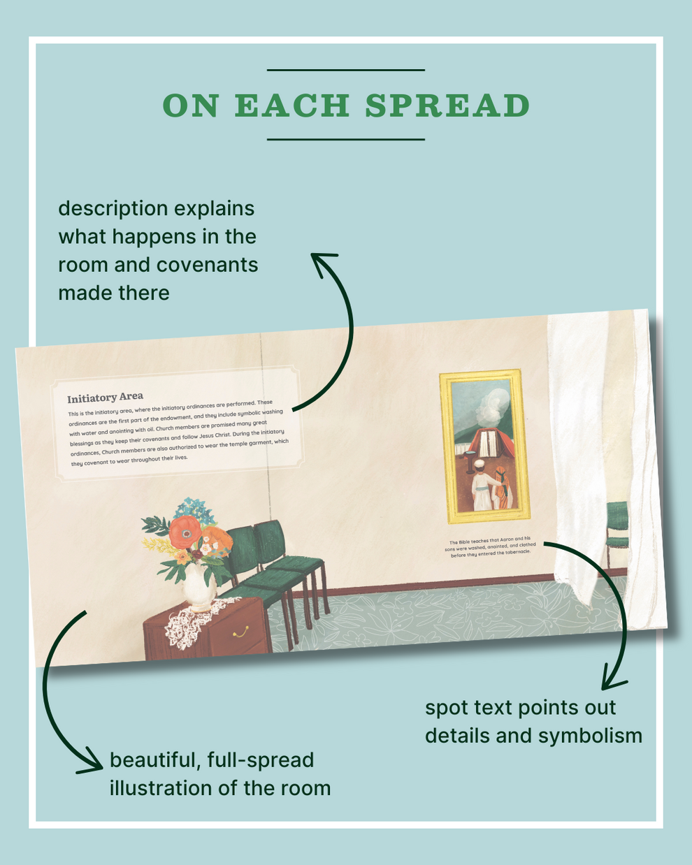 PREORDER Welcome to the Temple: A Walk Through the House of the Lord ...